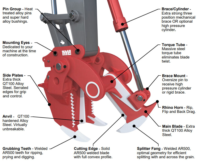 AXE Stump Harvesters – Nye Manufacturing Ltd.