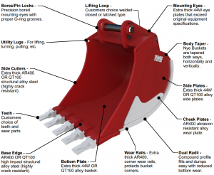 GP Buckets – Nye Manufacturing Ltd.