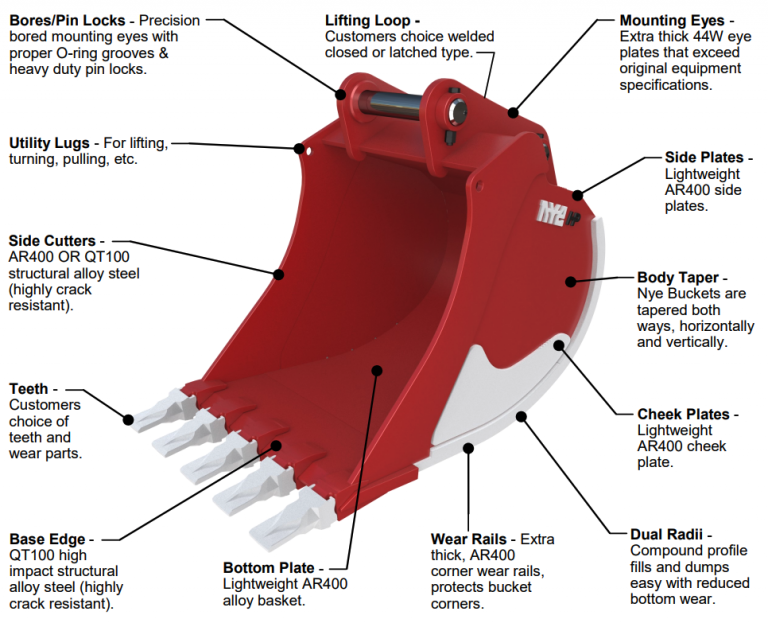 HP Buckets – Nye Manufacturing Ltd.