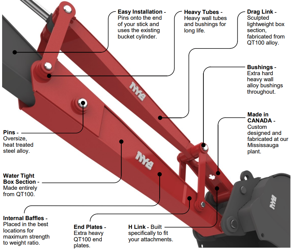 Parallel-Link Extensions – Nye Manufacturing Ltd.