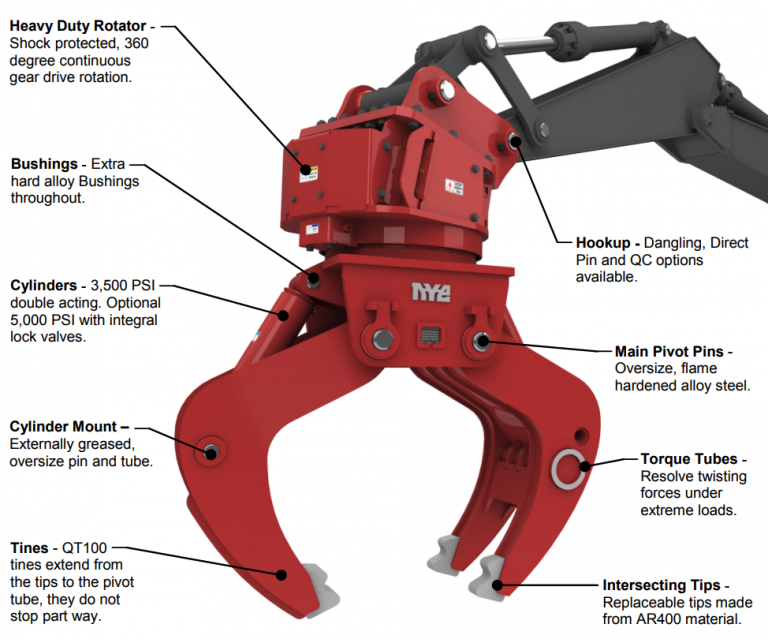 Rotating Rock Grapples – Nye Manufacturing Ltd.