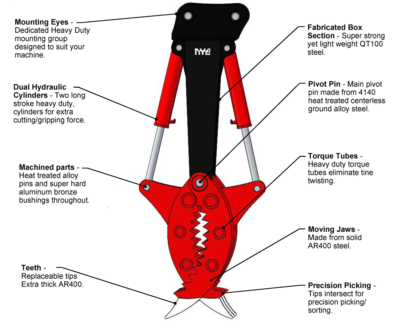 Skid Crusher – Nye Manufacturing Ltd.